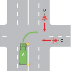 Practice learner permit test : VicRoads